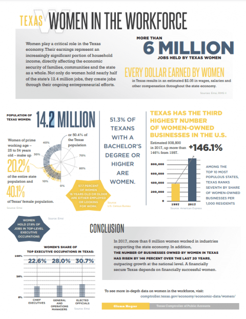 Women in Business in Texas - NBSO Texas